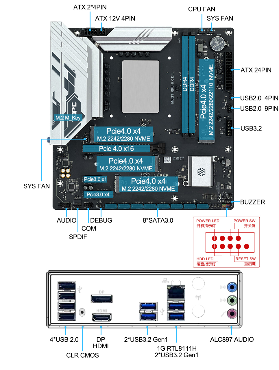 intel Core i7-14650HX Onboard CPU Kit - TOPC