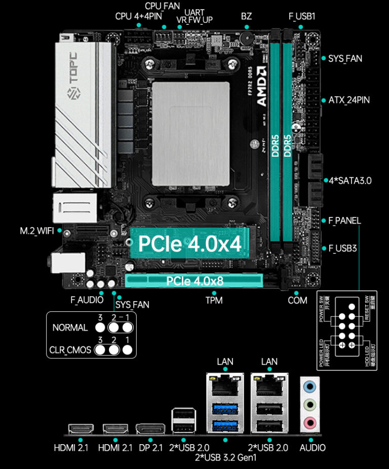 AMD Ryzen 9 8945HS-ITX Onboard CPU kit - TOPC